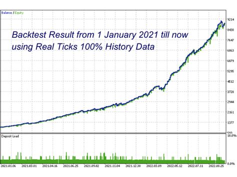 Advance Trends Intellegence Mt4 Buy Trading Robot Expert Advisor For Metatrader 4