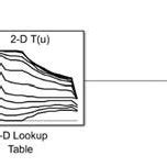 The Calculation Of Driving Torque Download Scientific Diagram