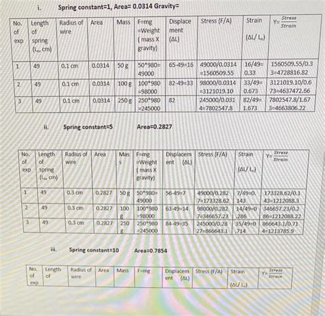 Solved Post Lab Assignment Experiment 6 1 Plot A Graph Of Chegg Com