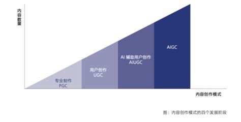 AI简笔画是什么多家公司抢滩视觉AIGC来看美图的 AIGC起点导航 AI应用工具软件网址导航资讯教程分享