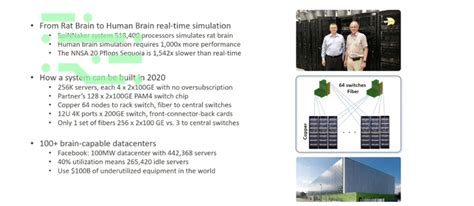 Approaching Brain Processing Power Through Energy Efficient Ai
