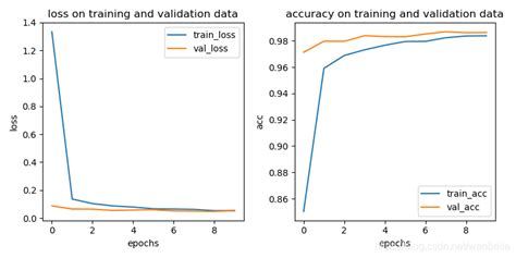 Keras 特征图可视化（中间层）keras深度学习中如何显示某一层的特征 Csdn博客