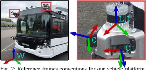 Figure 1 From Imu Based Online Multi Lidar Calibration Semantic Scholar