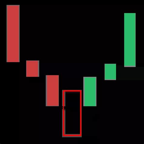 Candlestick Patterns The Definitive Guide Updated 2023 Artofit