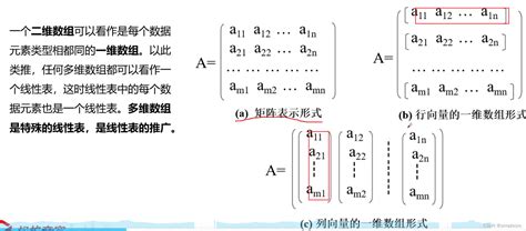 数据结构笔记 3 串 数组 广义表 Csdn博客