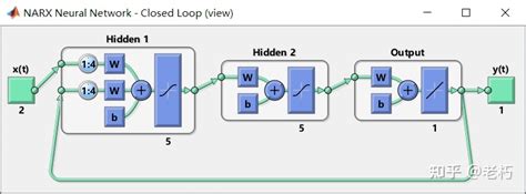 老朽笔记：matlab深度学习入门（2） 知乎