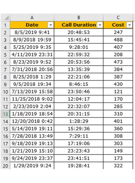 Power BI Date Format For Accurate Data Insights