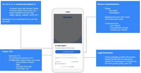 Initialisation Truecaller
