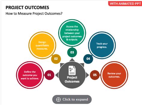 Project Outcomes R Powerpoint