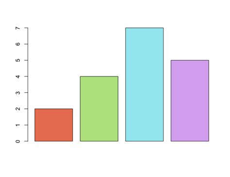 How To Set Colors For Bars In Bar Plot In R