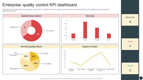 Deploying Qms Enterprise Quality Control Kpi Dashboard Strategy Ss V Ppt Slide