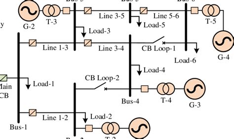 The Single Line Diagram Of Considered Microgrid System Download