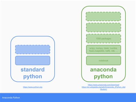 Data Science Cornwall Python For Data Science Top 10 Tools