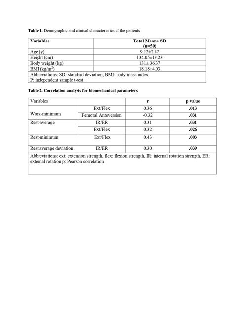 ICS Abstract Examination Of The Correlation Between Pelvic Floor EMG And Hip Muscle