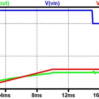 Input Voltage Blue Reference Value Red Output Voltage Green Download Scientific Diagram