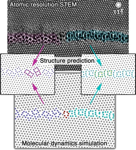 Seeing How Grain Boundaries Transform In A Metal