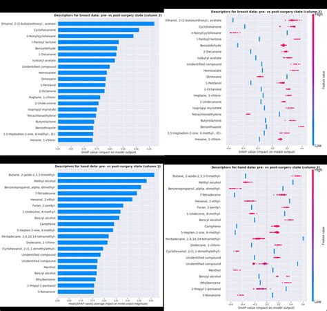 shap analysis shap summary plot for the a breast data gc column 2