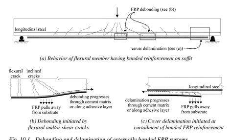 Pdf Guide For The Design And Construction Of Externally Bonded Frp Systems For Strengthening