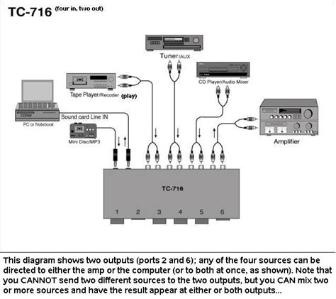 Technolink TEC TC 716 Speaker Six Way Stereo Source Selector