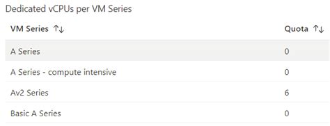 Bringing Python To Azure Data Factory With Azure Batch Service Konverga