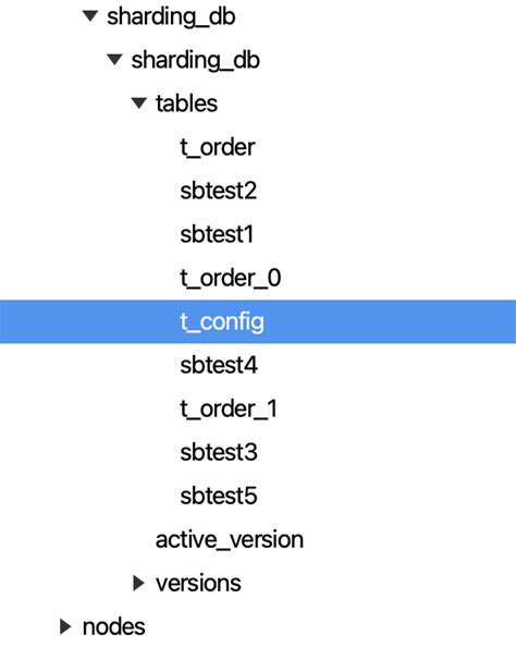 Using Add Resource Causes Loss Of Broadcast Tables Under The Metadata