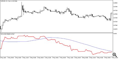 Free Download Of The Negative Volume Index Indicator Indicator By Nguyenvantuan For