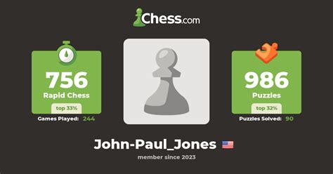 john paul jones chess profile