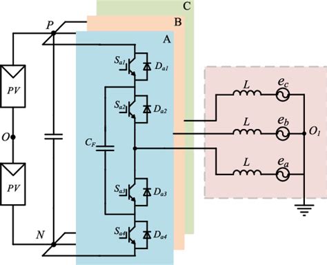 Fc Three Level Grid Connected Inverter Download Scientific Diagram