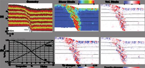 Cross Section At Y 750 M Of The Constant Fault Displacement Model Download Scientific Diagram