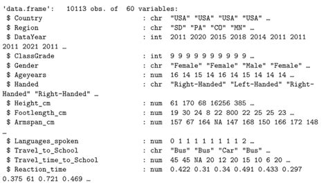 Data Analysis Assignment Help Using R Programming Sample Report