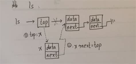 数据结构选择题——栈和队列对表达式求值时使用运算数栈s来辅助计算。设s只有2个存储单元则不会发生溢出的 Csdn博客