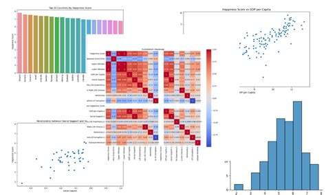 github actions and makefile a hands on introduction datacamp