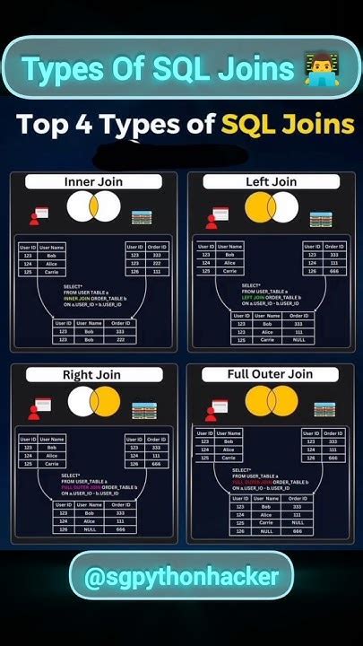 10 Most Popular Database Python Coding Shortsfeed Ytshorts Shorts Youtube
