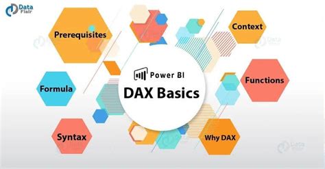 ‏dataanalysis Powerbi Dax Etl B‏ ‏mohamed Abdelatti‏