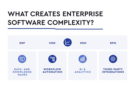 A Definitive Guide To Reducing Enterprise Software Complexity Trinetix