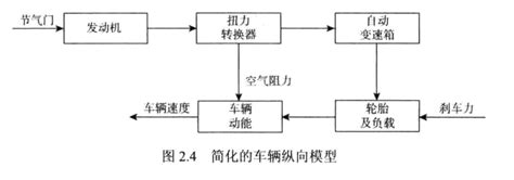 自动泊车系统设计学习笔记 csdn博客