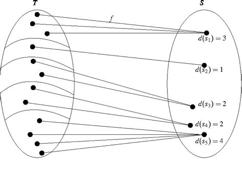 Table 13 From Random Generation And Approximate Counting Of