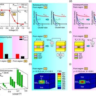 Mstatetransition Variation Of PCMs After Electrical Pulse Stimuli A Download Scientific