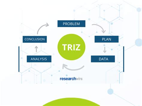 TRIZ Methodology Unleash Innovation Creativity Problem Solving