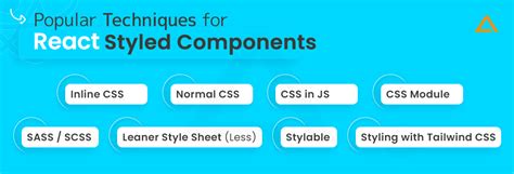 React Styled Components You Should Look For In 2025
