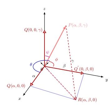 Drawing Arcs In Tikz Dplot TeX LaTeX Stack Exchange
