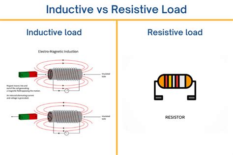 Are Led Lights Inductive Or Resistive Load Led And Lighting Info