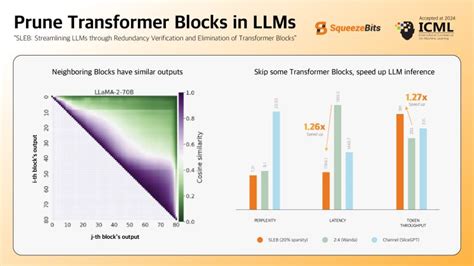 Squeezebits On Linkedin Icml Ai Llm Transformer Pruning Squeezebits