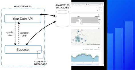 List Apache Superset Curated By Imanudeep Medium