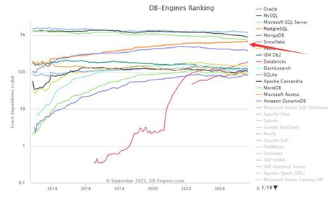 超全合集！100 多个postgresql学习教程，从入门到精通全覆盖 Cnblogs5359 博客园