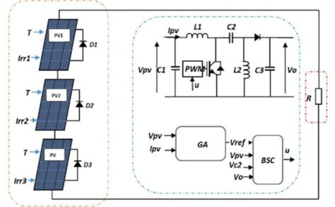 New Approach To Improve Mppt In Partially Shaded Pv Systems Operating