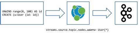 Processing Neo4j Transaction Events With KSQL And Kafka Streams Mark