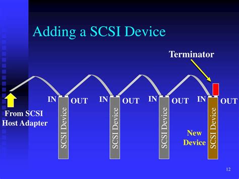 Ppt Scsi Powerpoint Presentation Free Download Id3624572