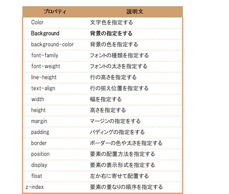 Css 入門 Caderu