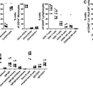 Schematics Of The Robotic System And Workflow Of Automated PBMC Download Scientific Diagram